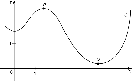 Is the curvature of the curve C shown in the figure greater at P or at ...