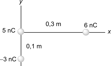 (a) Find the force affecting the 6 nC loads and express them in ...