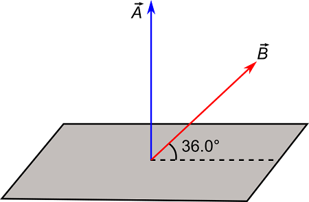 A horizontal rectangular surface has dimensions of 3.82 cm by 6.47 cm ...