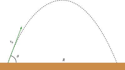 A projectile is fired at v0 = 381.0 m/s at an angle of theta = 72.6 ...