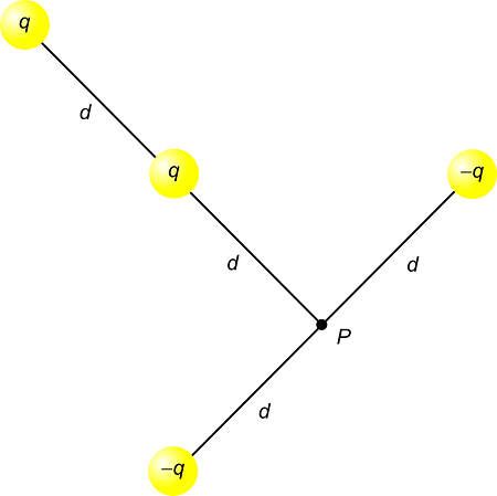 The drawing shows four point charges. The value of q is 2 x 10^-6 C ...