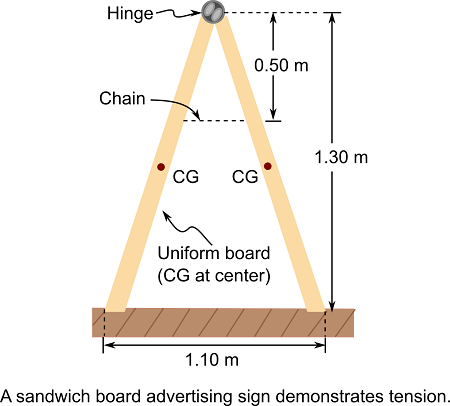 A sandwich board advertising sign is constructed as shown in the given ...