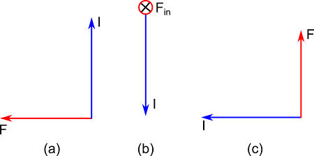 What is the direction of the magnetic field that produces the magnetic ...