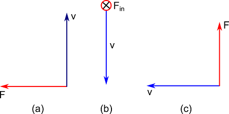 What is the direction of the magnetic field that produces the magnetic ...