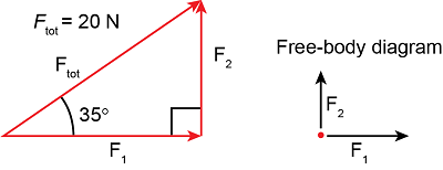 As the figure is given below. Find the direction and magnitude of some ...