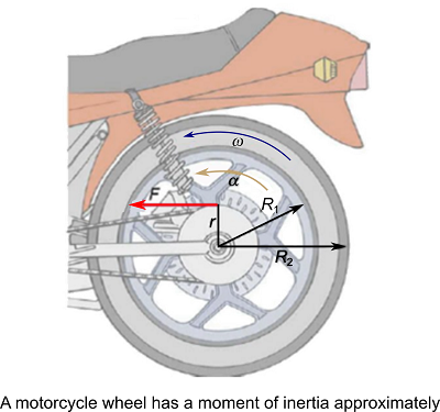 Consider the 12.0 kg motorcycle wheel shown in the given figure. Assume ...