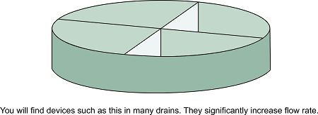 Sink drains often have a device such as that shown in the given figure ...