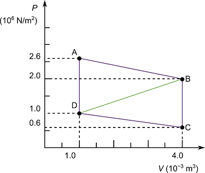 As the figure shows below. Calculate the net work output of a heat ...