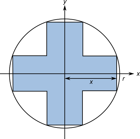 Consider a symmetric cross inscribed in a circle of radius r (see ...