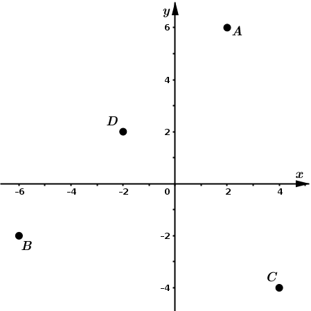 Approximate the coordinates of the points. src='6672792 ...