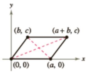 Prove that the diagonals of the parallelogram in the figure intersect ...