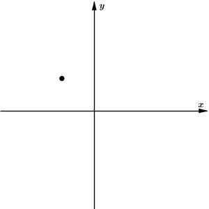 Use the plot of the point \, (x_0, y_0)\, in the figure. Match the ...