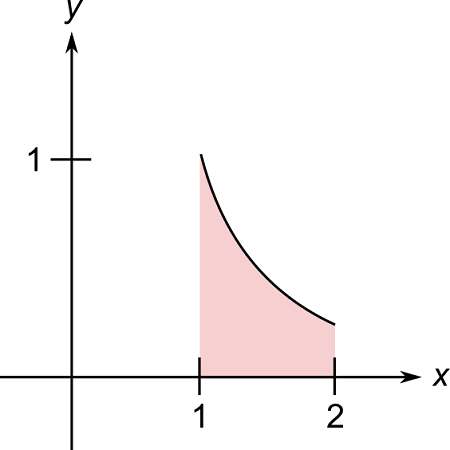 Find the area of the provided region. | Homework.Study.com