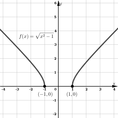 Determine the intervals over which the function \, f(x) = \sqrt{x^2-1 ...