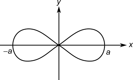 The graph of the eight curve x4 = a2(x2 - y2), a not equal to 0 is ...