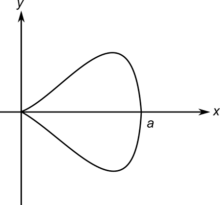 The graph of the pear-shaped quartic is shown below. Determine the points on the curve at which ...