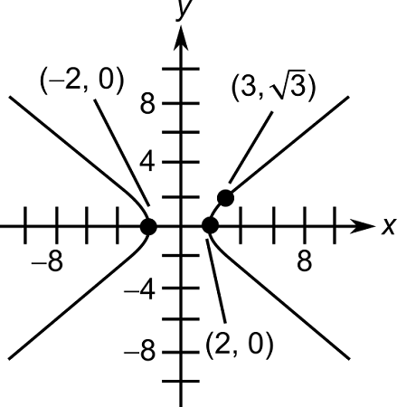 Determine the standard form of the equation of the hyperbola ...