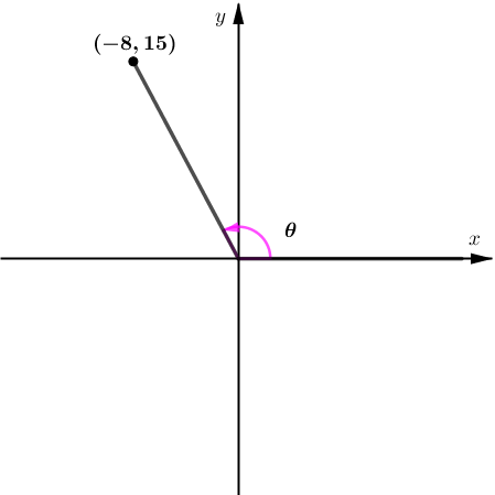 Determine the exact values of the six trigonometric functions of the ...