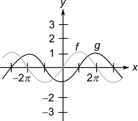 Describe the relationship between the given graphs of functions f and g ...