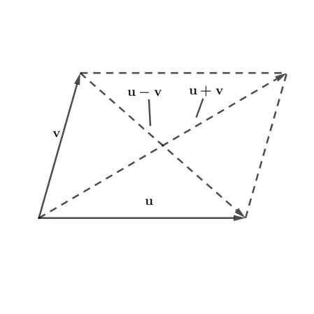Given two vectors \, {\bf u}\, and \, {\bf v}.\, (a) Prove that ...