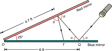 In the figure, a beam of light is directed at the blue mirror ...