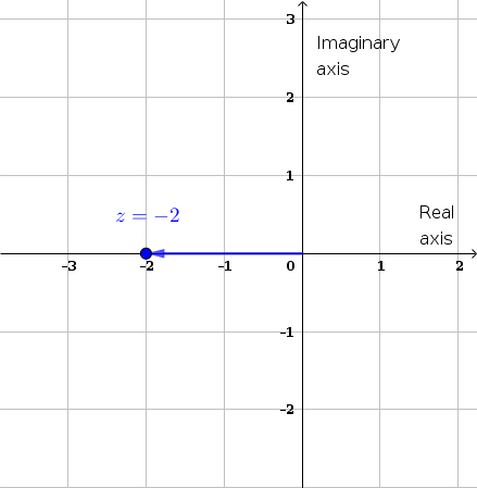 Write the complex number z=-2 in trigonometric form. (A plot of z is ...