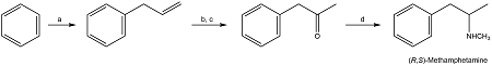 Fill in the missing reagents a-d in the following synthesis of racemic ...