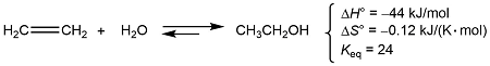 The addition of water to ethylene to yield ethanol has the following ...