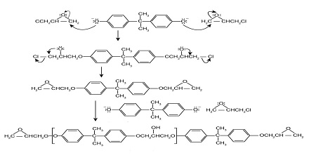 Epoxy adhesives are cross-linked resins prepared in two steps. The ...