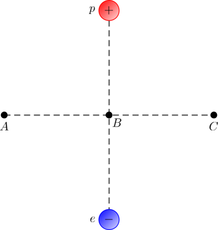 A proton and an electron are separated as shown in the figure. Points A ...