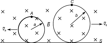 Two conducting rings of radii a = 1 m and b = 4 m move in opposite ...