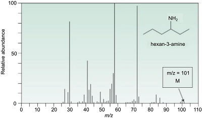 Propose structures for the two fragments of highest abundance in the ...