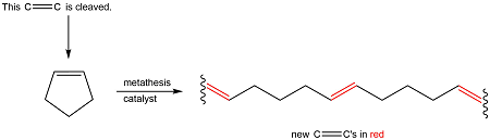 When certain cycloalkenes are used in metathesis reactions, ring ...
