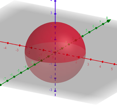 The equation x^2 + y^2 + z^2 + t^2 = 3^2 defines a (hyper)sphere of ...