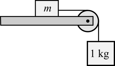 If the coefficient of kinetic friction between the table and the m = 1 ...