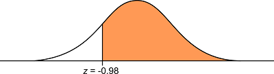 The graph depicts the standard normal distribution of bone density ...