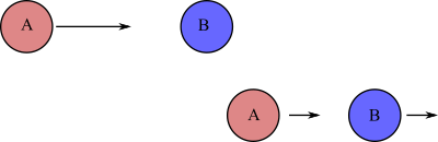 In the figure below, two objects are about to collide. Ball A has an ...