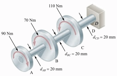 The shaft arrangement is depicted in the figure. It is given that a 5 ...