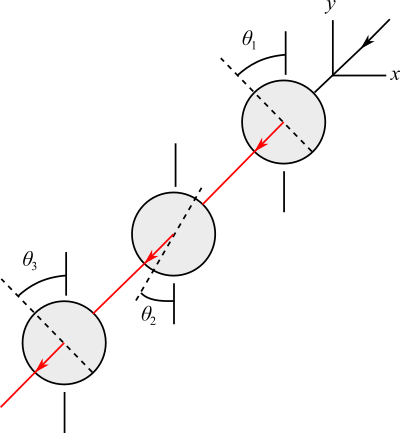 In the figure, initially, unpolarized light is sent into a system of ...