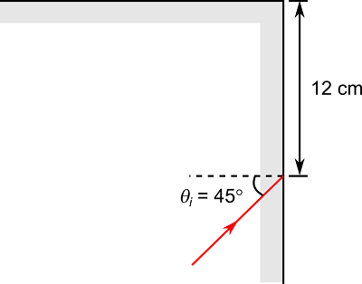 The figure shows below two mirrors at right angles. Light strikes one ...