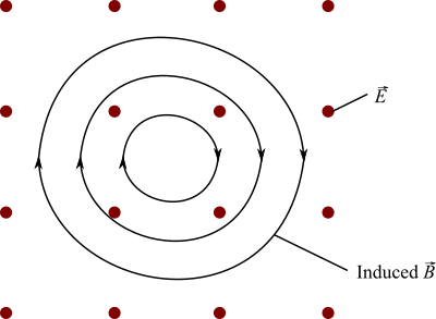 Is the electric field strength in the figure below, increasing ...