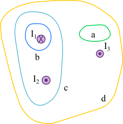 The figure below shows, in cross-section, several conductors that carry ...