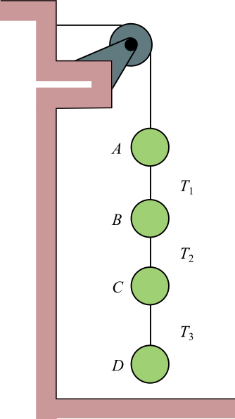 The picture shows an arrangement in which four disks are suspended by ...