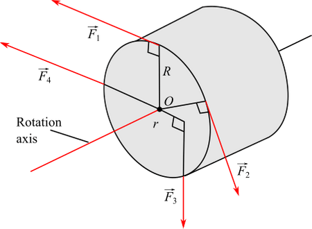 In the figure here, a cylinder having a mass of 2.9 kg can rotate about ...