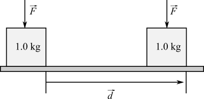 In the diagram below, is the force F doing work on the object? Write ...