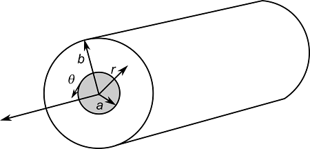 The concentric cylindrical shells in the figure contain uniformly ...