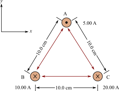 In the diagram below a cross section of three long straight current ...