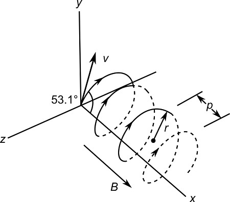 A uniform magnetic field of magnitude 1.50 T is directed along the ...
