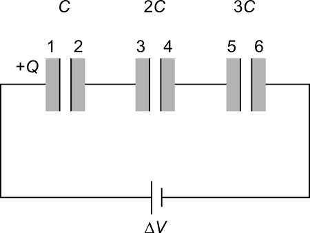 Consider the combination of capacitors shown in the figure. Three ...