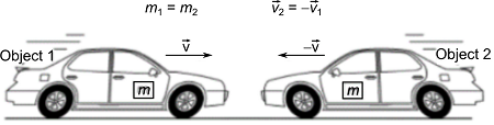 Two cars of the same mass are moving toward each other at the same, as ...